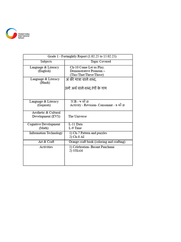 Fortnightly Report 1st to 15th February.docx | PDF