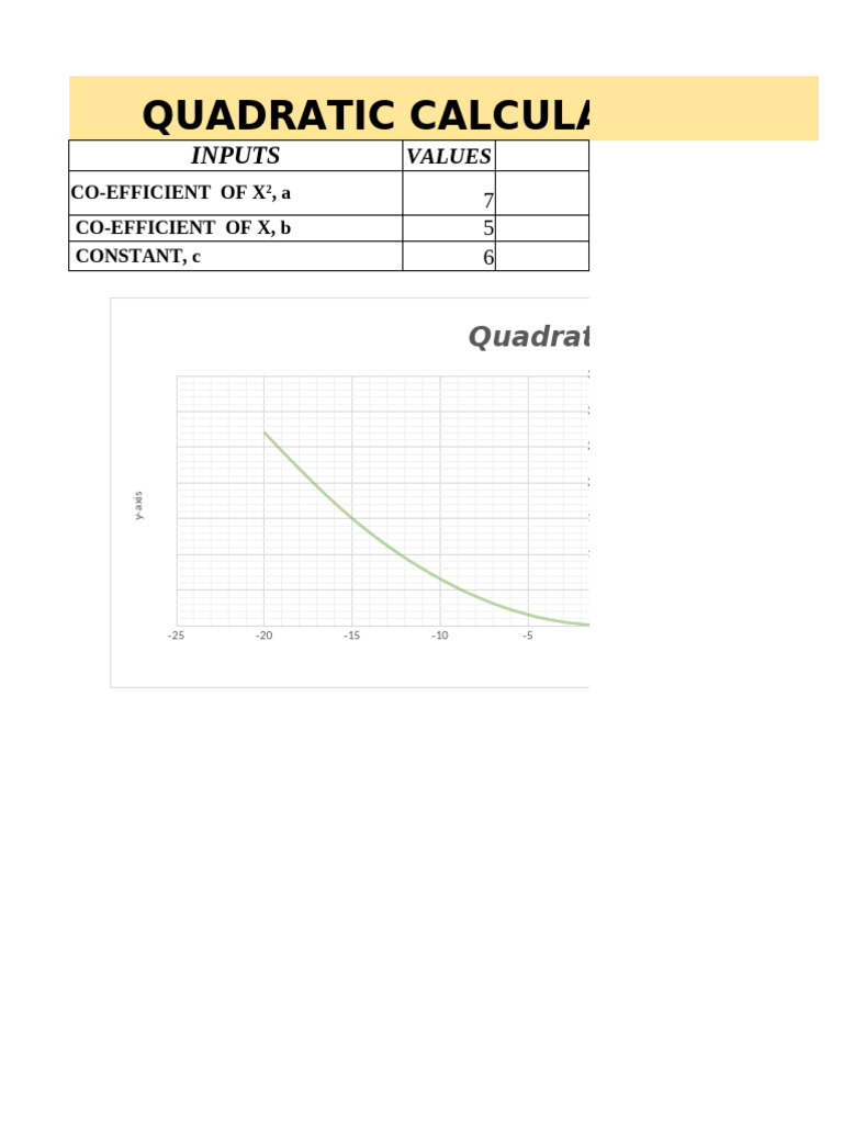Quadratic Calculator and Graph Analysis | PDF | Time Complexity ...