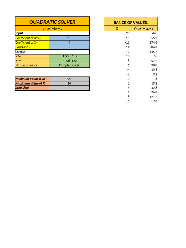 Quadratic Equation Solver Output | PDF