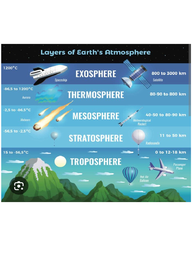 Angela Layers of Earth | PDF