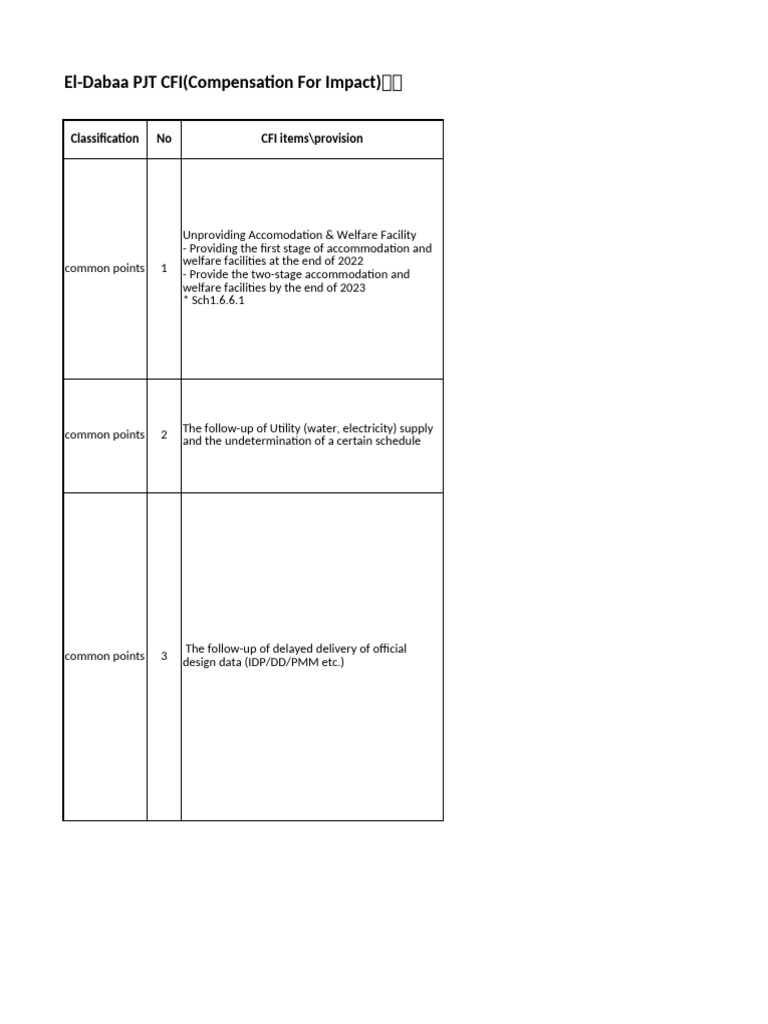 231002 엘다바 CFI LIST - 관리 추가 | PDF | Value Added Tax | Specification ...