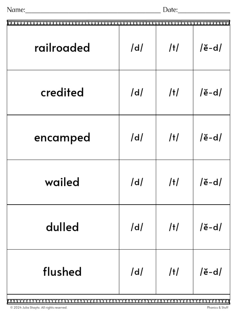 Phonics & Stuff - ed Suffix Sounds (7) | PDF