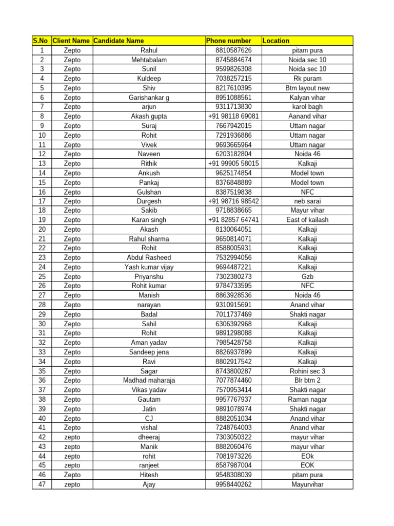 college data - jaipur | PDF