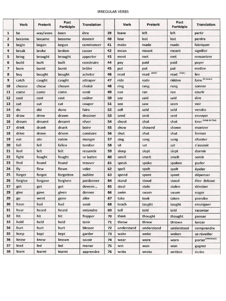 Irregular Verbs | PDF