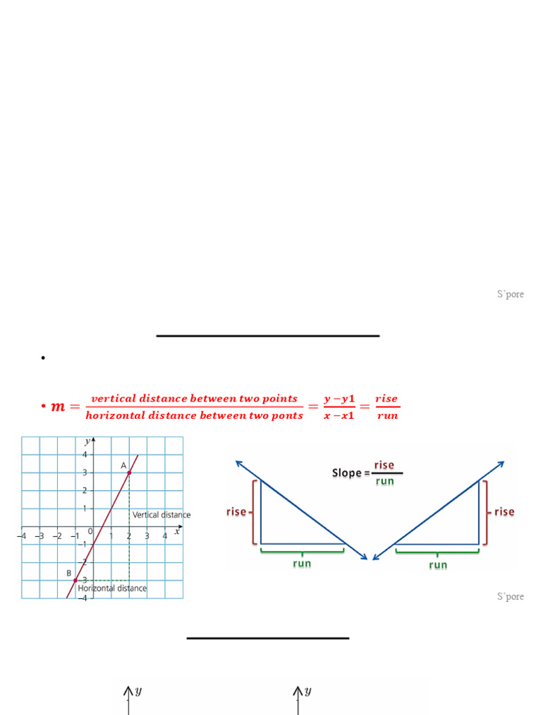 Functions and Graphs Summary Notes Revision | PDF | Tangent | Gradient