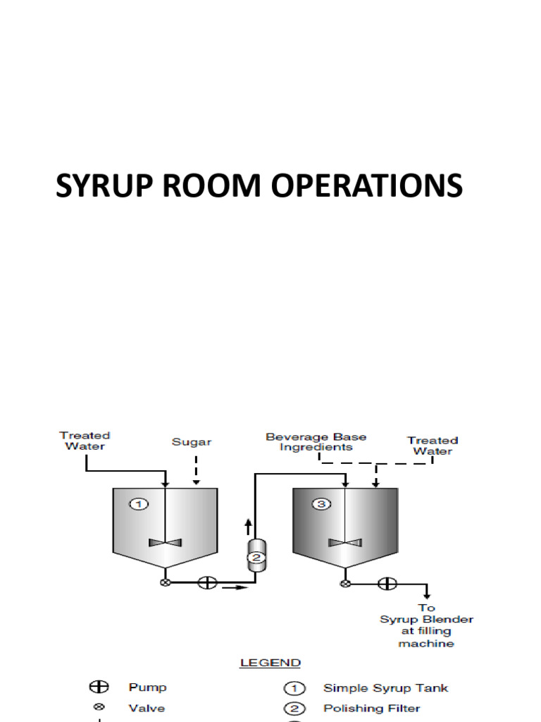 Syrup Room Operations and Quality Control of Beverages | PDF
