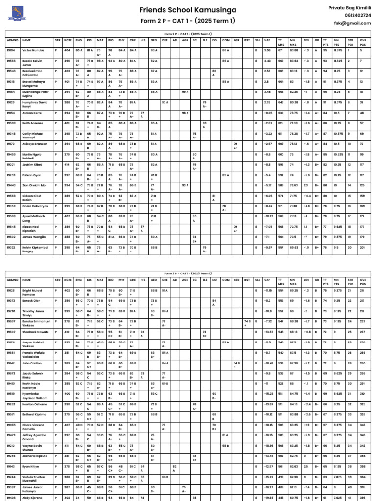 Form 2 P CAT 1 Results 2025 | PDF | Natural Sciences | Physical Sciences