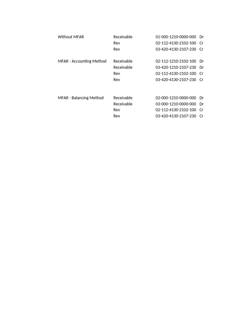 MFAR Accounting Entries in AR (MFAR) | PDF