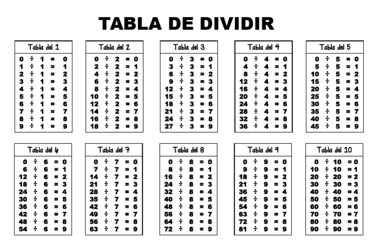 Tablas de Dividir para Hacer en Tus Clases | PDF