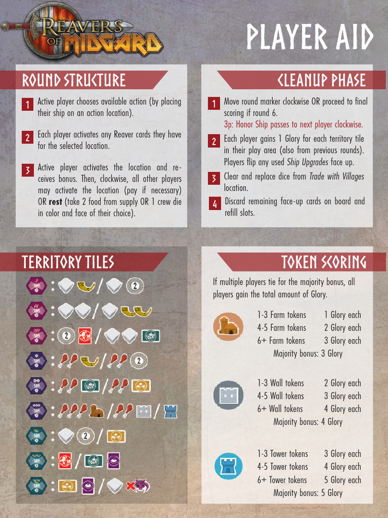 Player Aid: Game Round Structure Guide | PDF | Gaming | Board Games