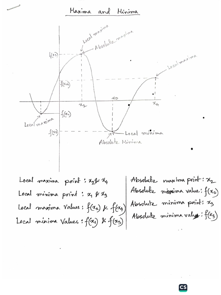 Maxima and Minima.pdf | PDF