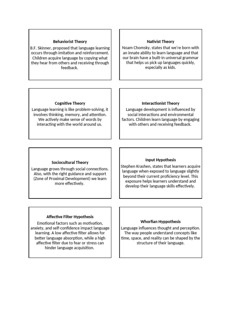 Language Learning Theories Explained | PDF