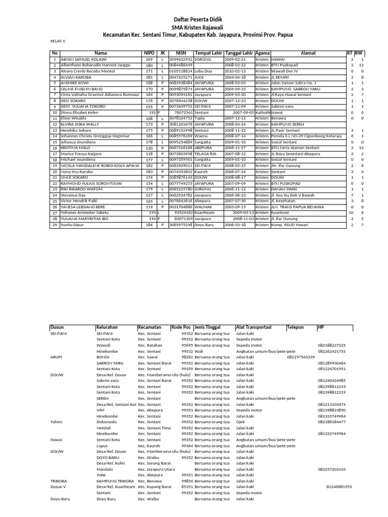 Daftar Nama Peserta Didik SMARTLI Per Kelas 2024-2025 | PDF