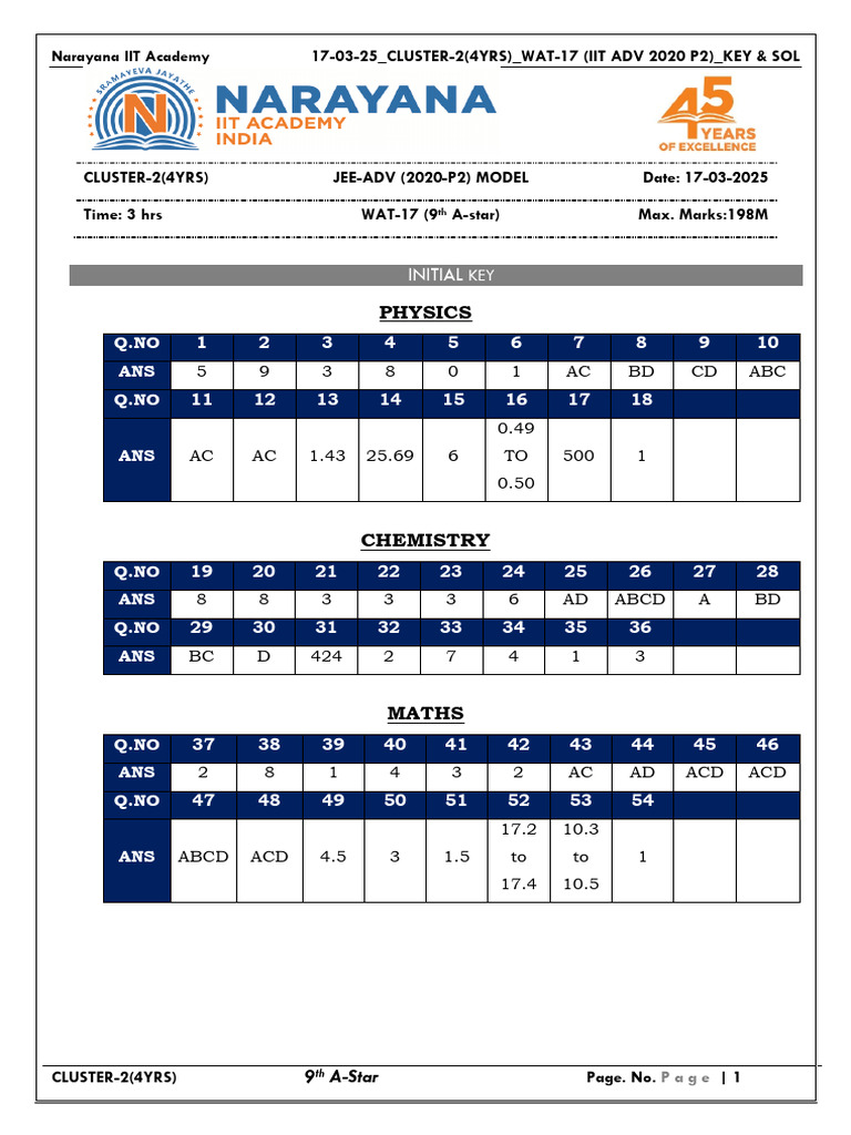17-03-2025 - Cluster-2 - (4yrs) - Wta-17 (Adv 2020-P2) - Key & Sol | PDF | Quantity | Chemistry
