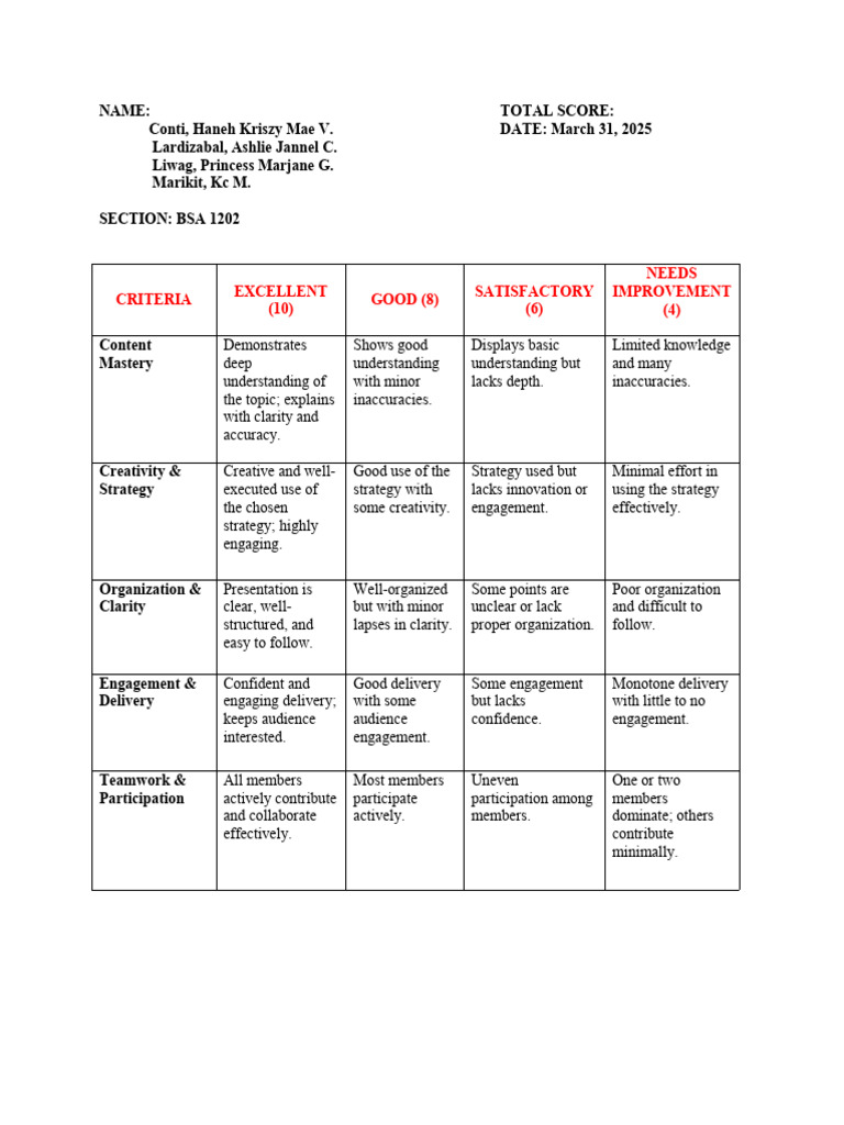 ETHICS - Oral Presentation - Rubrics | PDF | Cognition | Human ...