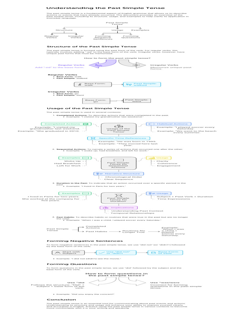 Past Simple Tense Explained | PDF | Grammatical Tense | Verb