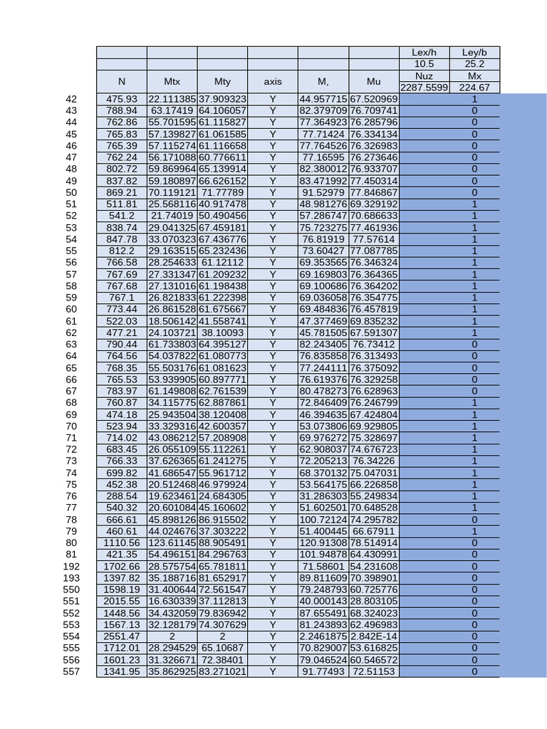 Column Design Bs 8110 | PDF