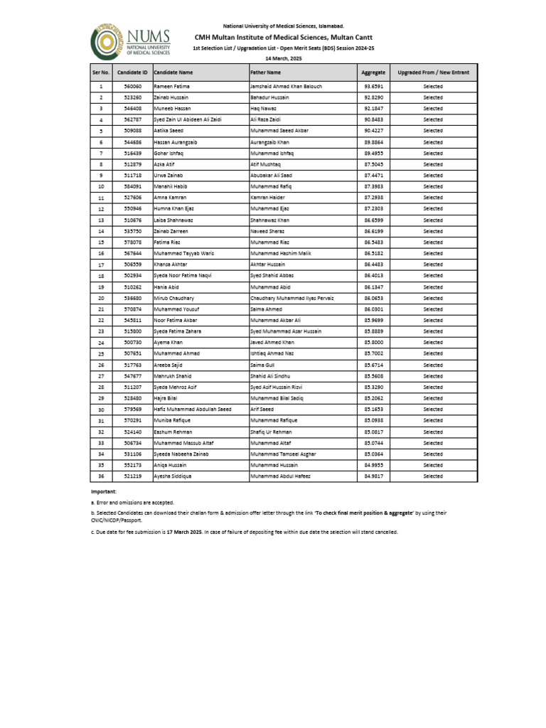 2025 CMH Multan Open Merit1741954906 | PDF | Banu Hashim