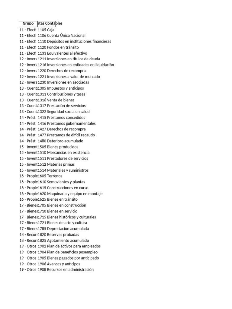 Cuentas Contables | PDF | Contabilidad | Deuda