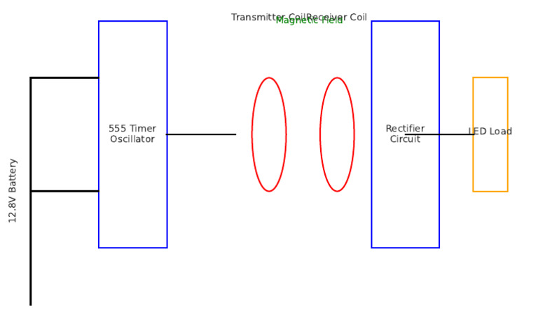 Wireless Power Transfer Circuit Design | PDF