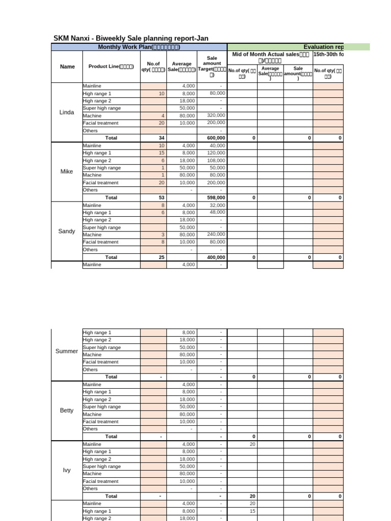 SKM NANXI Action Plan Report | PDF