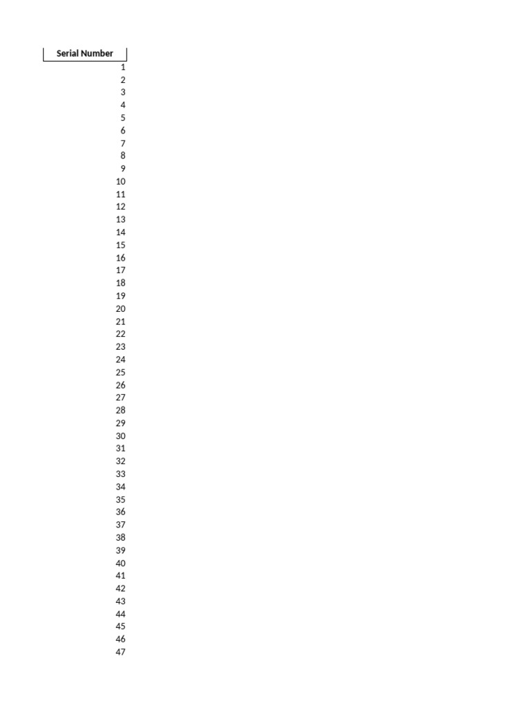 Student Question Distribution Corrected | PDF