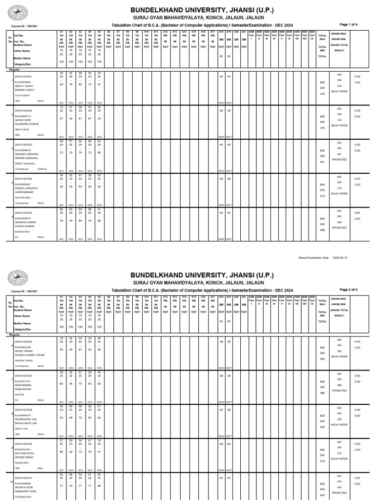 Tabulation 1007201 | PDF