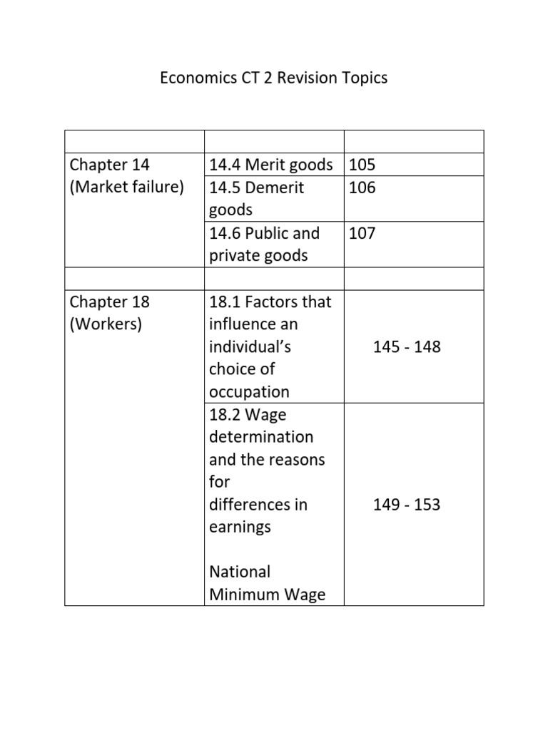 Economics CT Revision Topics | PDF