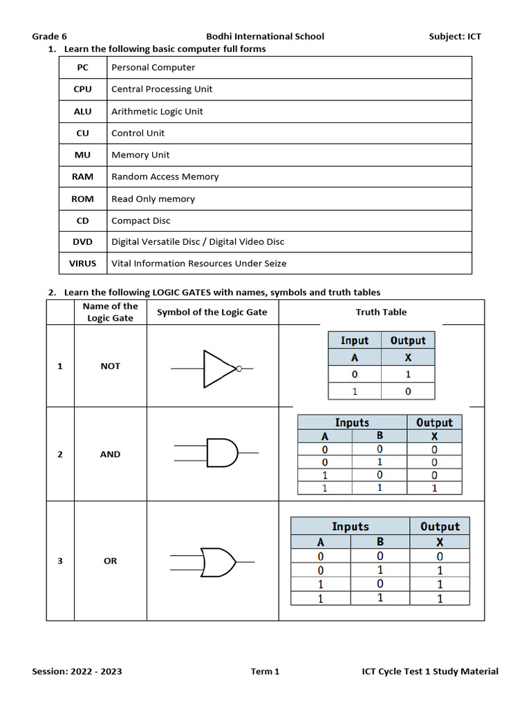 ICT CT1 GRADE 6 Material - TERM 1 - Session 2022 - 2023 | PDF | Input/Output | Computer Science