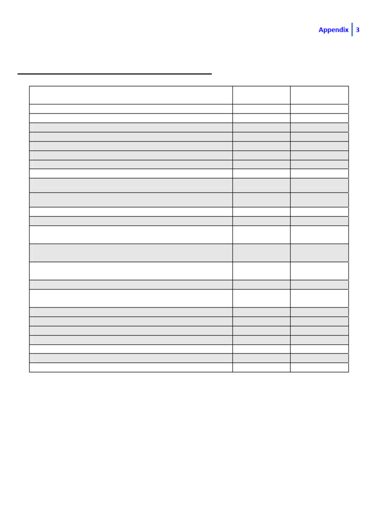 Postoperative Handover (ITCAS Checklist 3) | PDF
