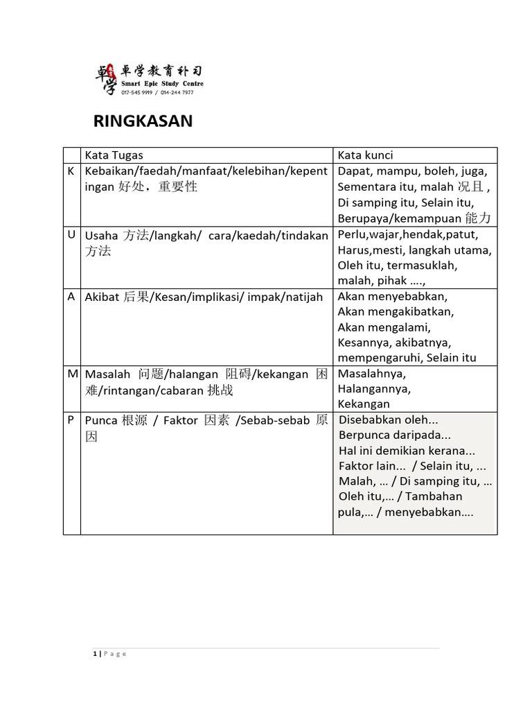 Kata Kunci Ringkasan | PDF