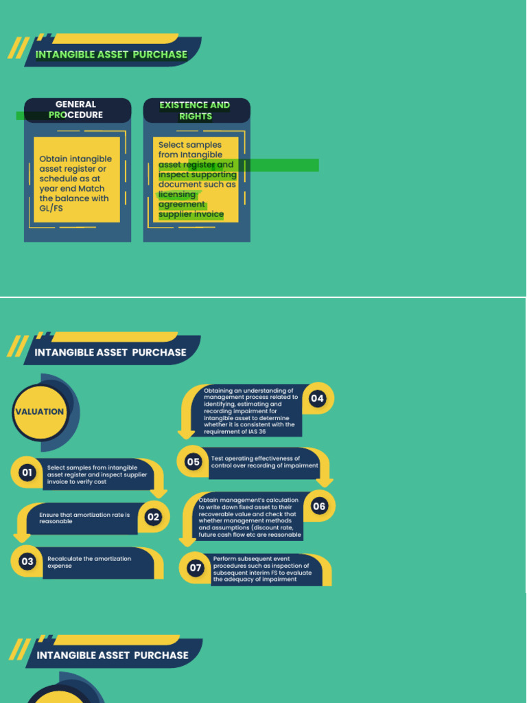Substantive Procedures | PDF | Intangible Asset | Discounted Cash Flow