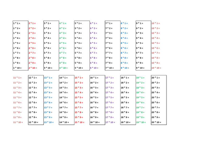 Table 1-20 Practice | PDF
