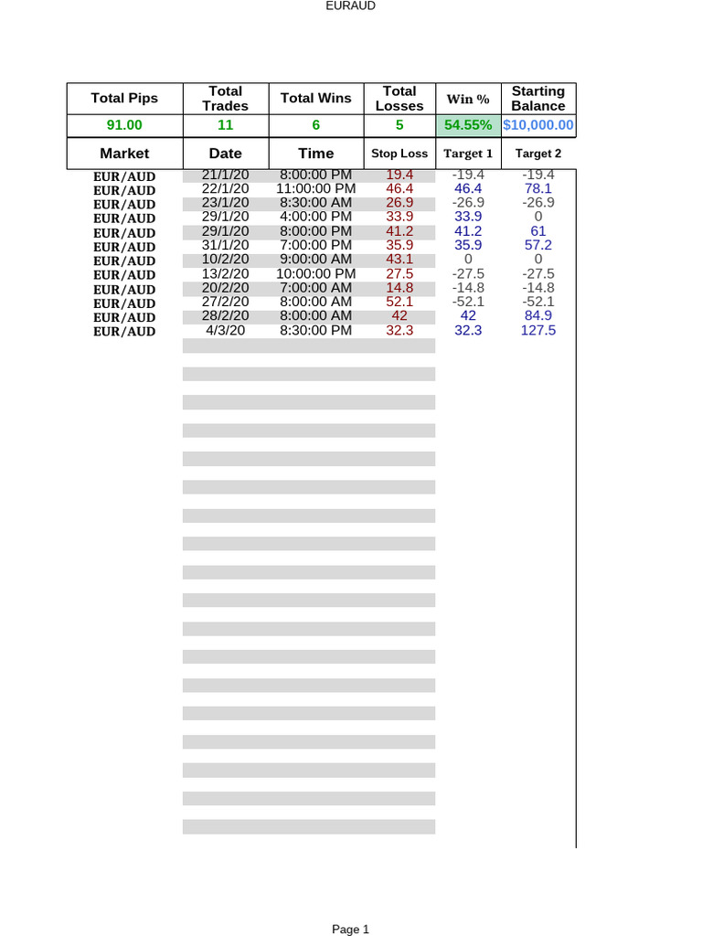 Forex Backtesting Template Double Position 1 | PDF | Foreign Exchange ...