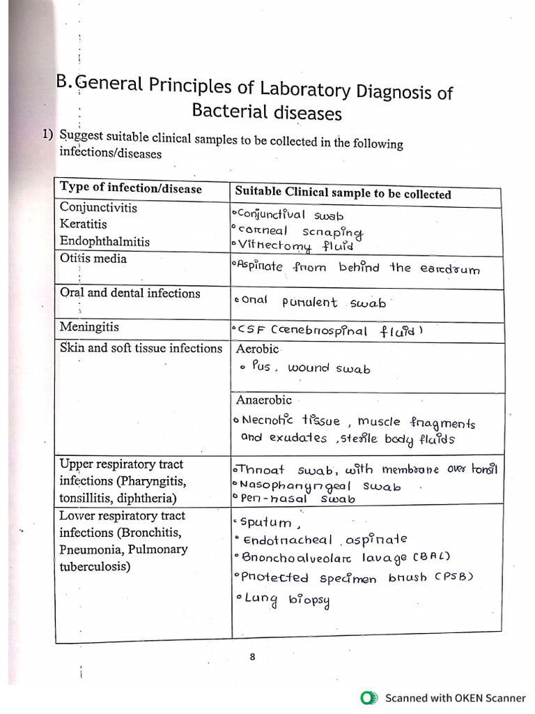 Micro Practical Book | PDF