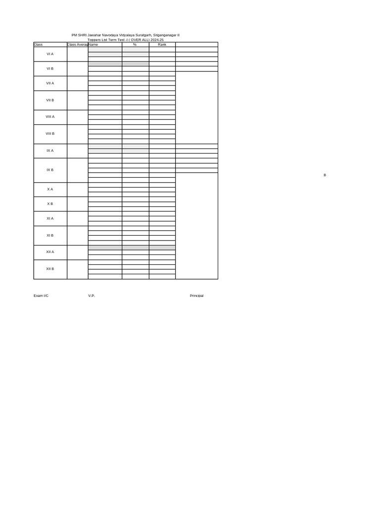 Result PWT - Ut III 2024-25 | PDF | Sex Segregation | Educational Buildings