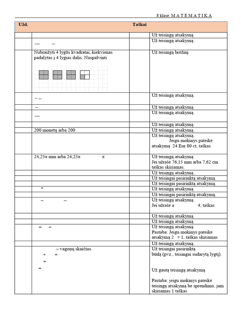 7656 2018 8 KL Matematikos Vertinimo Instrukcija | PDF