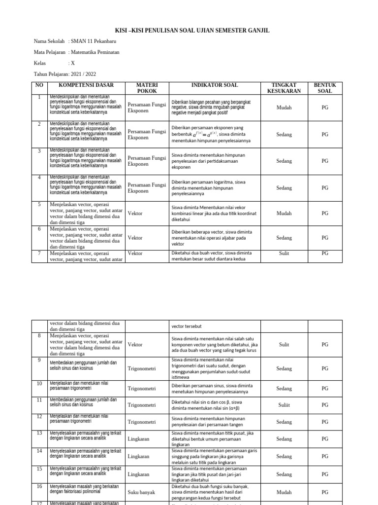 Kisi-Kisi Ujian Sekolah 2024 (MTKP) | PDF