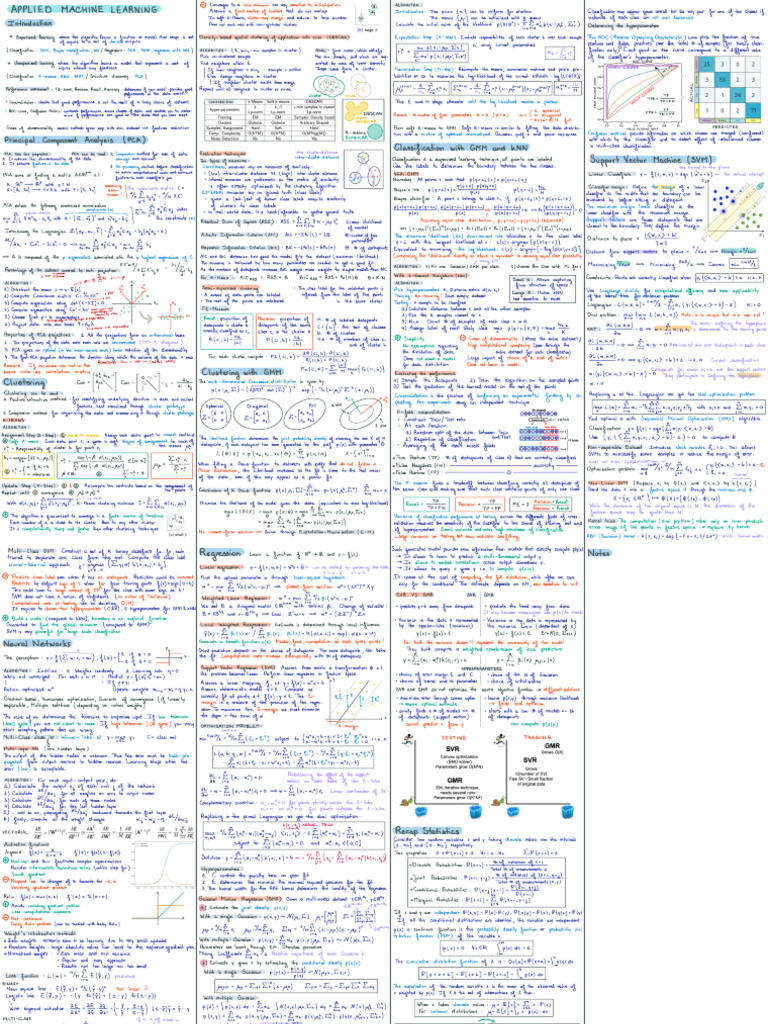 Applied Machine Learning Cheat Sheet Valerie Costa | PDF | Applied Mathematics | Numerical Analysis