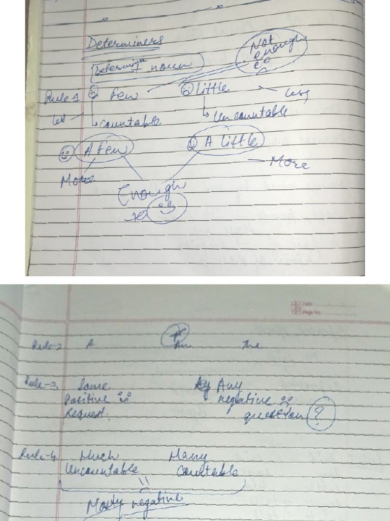 Determiners Short Notes Pdf 7942