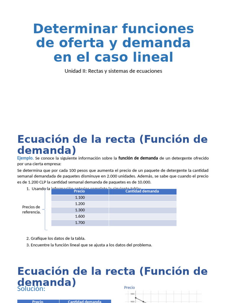 Ejercicios Func. de Oferta y Demanda | PDF | Oferta (economía) | Pendiente