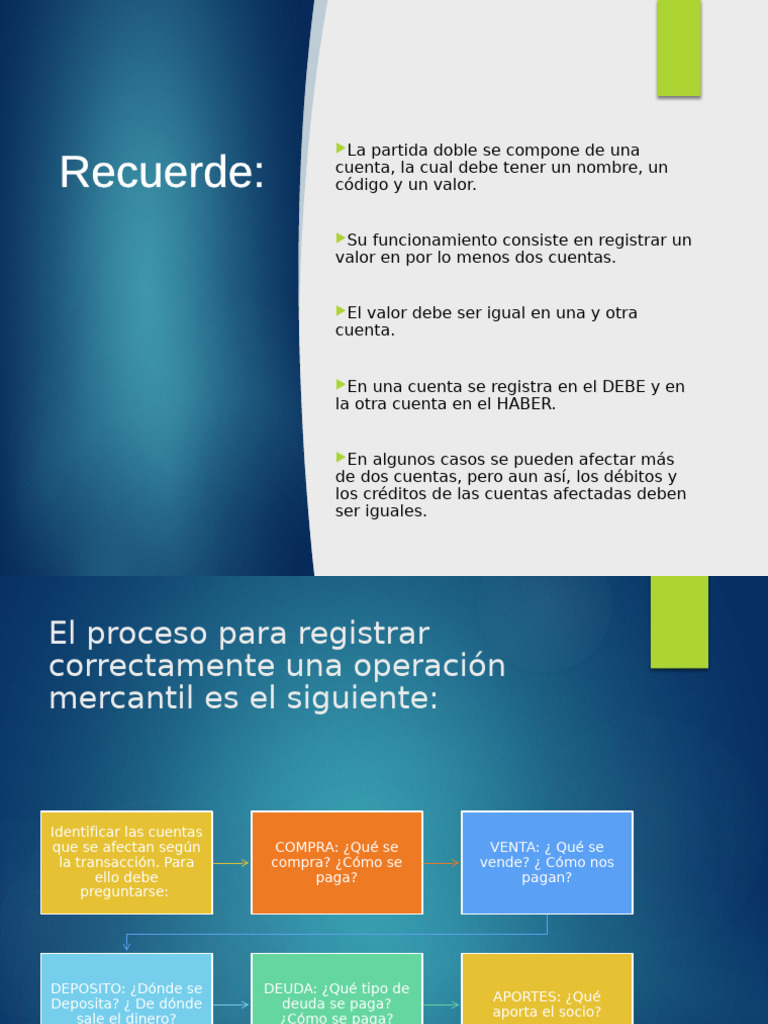 La-Partida-Doble OKI 2025 | PDF | Contabilidad | Negocios económicos