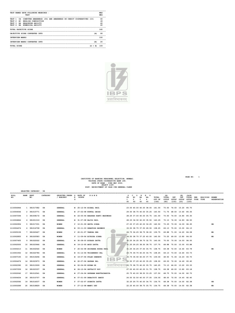 Revised Select List For Post of CCGC | PDF