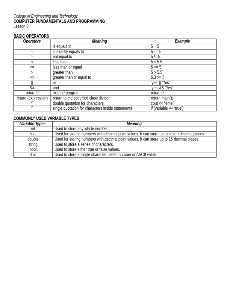 Operators and Variable Types Updated | PDF