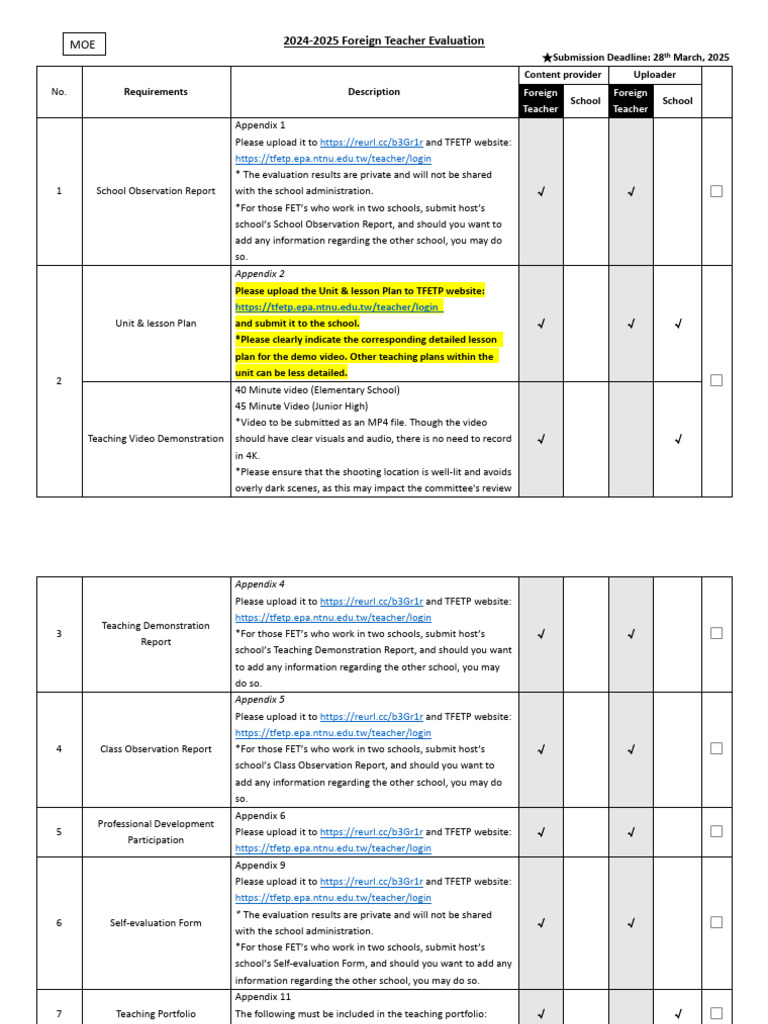2024-2025 MOE FET Evaluation Checklist (For FET) | PDF | Teaching ...