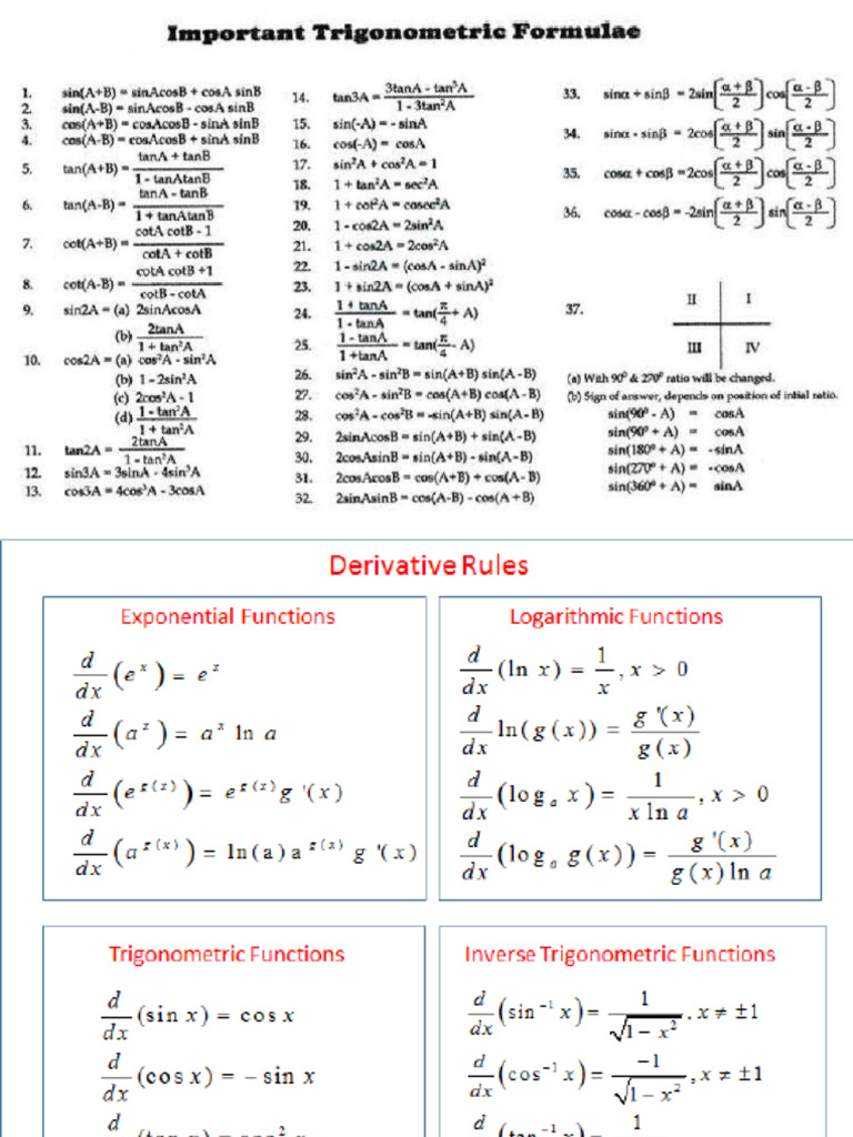 Important Derivative and Trigonometric Formula | PDF