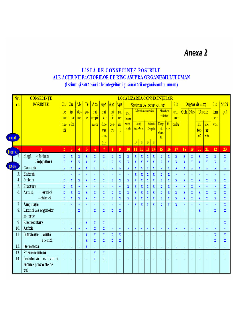 2 - 9lista Consecinte - Risc - Organism - Anexa 2 - INCDPM | PDF