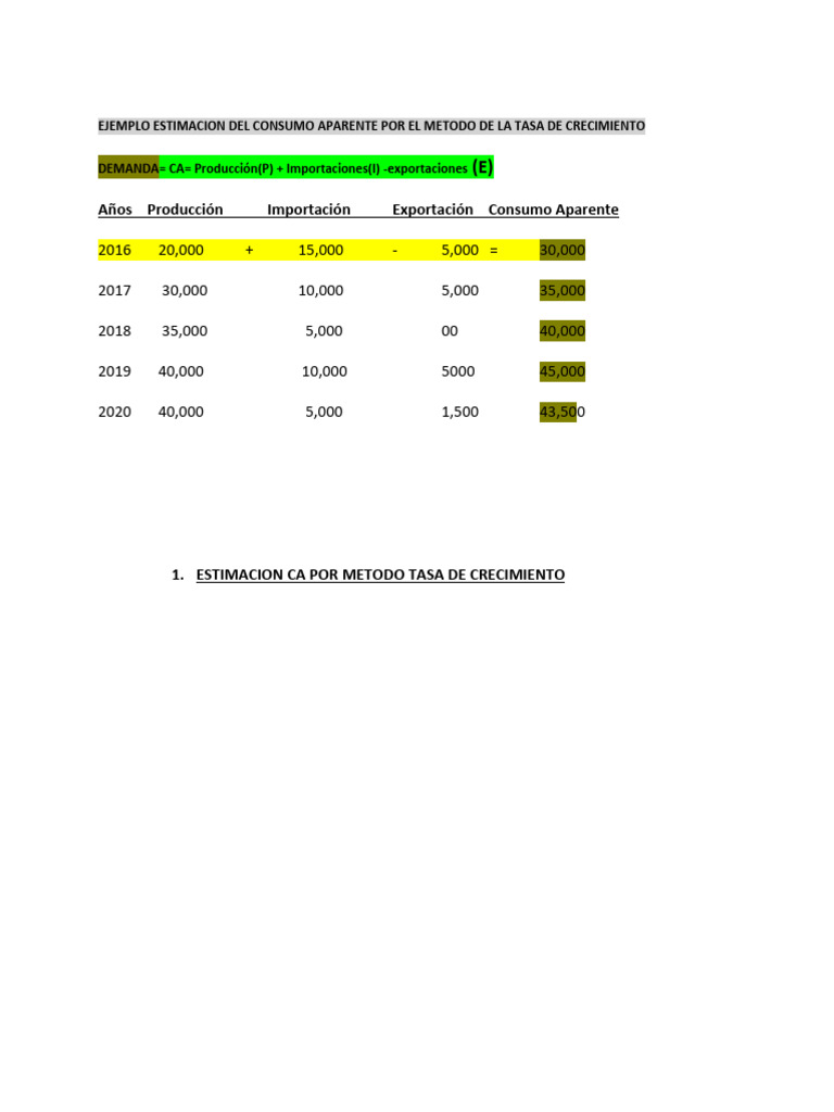Estimación de Consumo Aparente 2024 | PDF