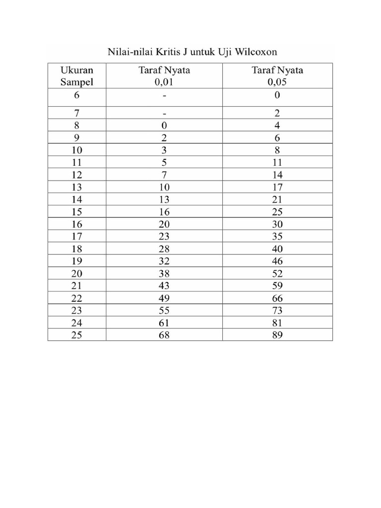 Statistika Bisnis | PDF