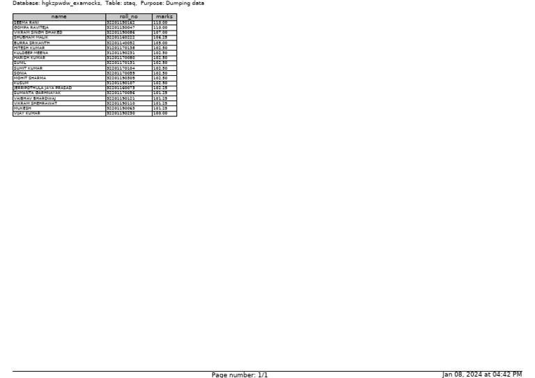 Exam Data Dump: Student Marks Report | PDF